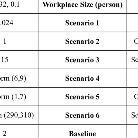 Simulation Settings And Scenarios Download Scientific Diagram