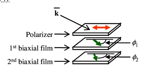 Figure 1 From Wide View Circular Polarizer Consisting Of A Linear Polarizer And Wide View