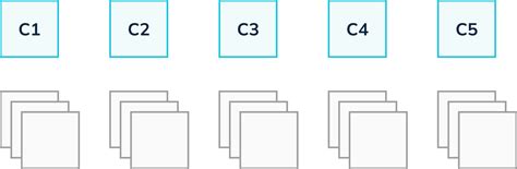 Apache Pinot The Column Based Database Startree