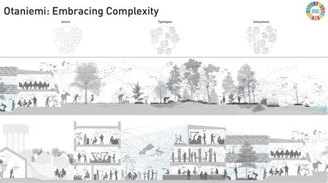 Otaniemi Embracing Complexity Biennal