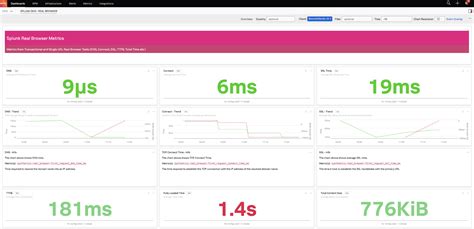 New Splunk Synthetic Monitoring Features Help Integrate Uptime And Performance Across The Entire