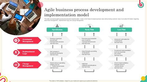 Agile Business Process Development And Implementation Model PPT Slide