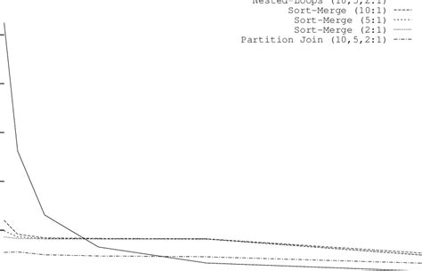 performance eeects of main memory download scientific diagram