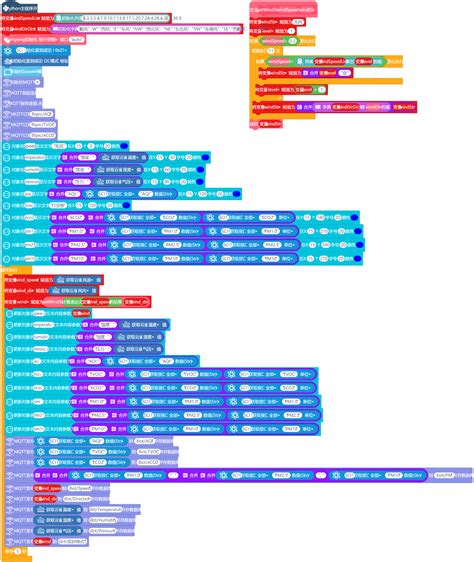 新物联网挑战二北京市某公园室外环境监测系统 Makelog造物记