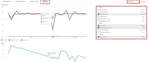 No Code Stream Processing Through Azure Stream Analytics Microsoft Learn