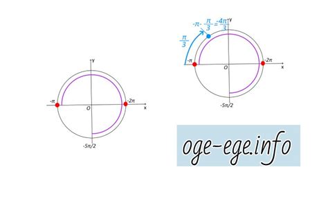 Решите уравнение Cosx·cos2x Sin 2 X Cosx 0 Укажите корни этого уравнения принадлежащие отрезку