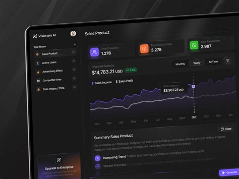 Ai Data Visualization By Vincentius Rangga For Odama On Dribbble