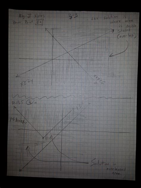 Linear Functions Mr Samuels Secondary Mathematics