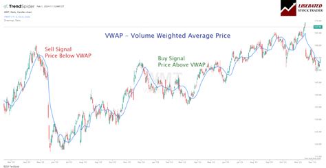 I Test Vwap Its Profitable But Only With These Settings