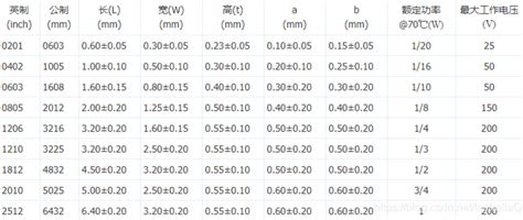 电阻电容等常见元器件的封装介绍c0603封装规格 Csdn博客