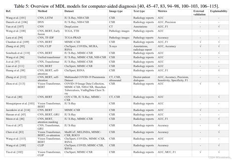 医学多模态综述 Csdn博客