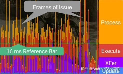Android 界面性能调优渲染to检测overdrawrendering 知乎 Android 界面性能调优渲染to检测overdrawrendering 知乎