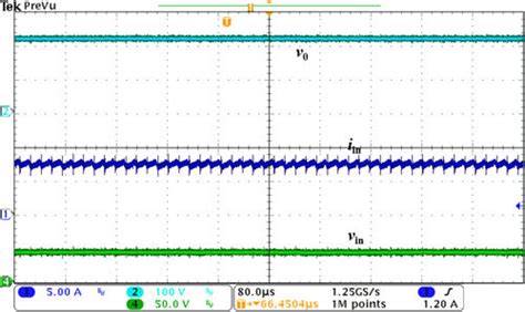 From Top To Bottom Output Voltage V O Input Current I In And Download Scientific