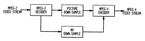 frame rate control patented technology retrieval search results