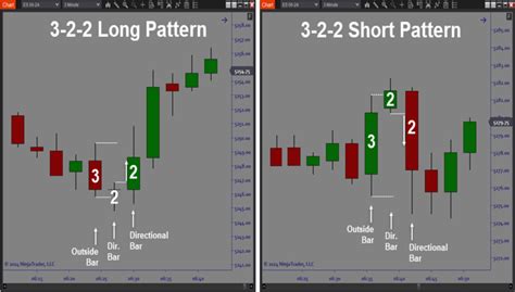 Matrix Algo Architects Ai