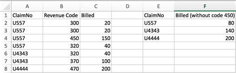 Sql And Excel Sumifs Conditions Stack Overflow