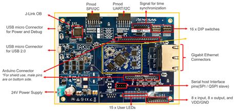 yconnect it rzn2l rz n2l industrial network som kit renesas