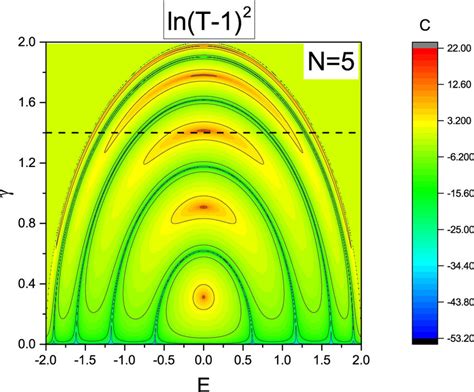 one dimensional quantum tight binding model symmetric bidimensional