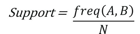 Apriori Algorithm Know How To Find Frequent Itemsets Edureka