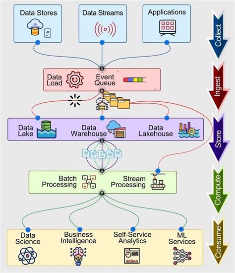 Abhijeet Singh Rathore On Linkedin Etl Dataengineering