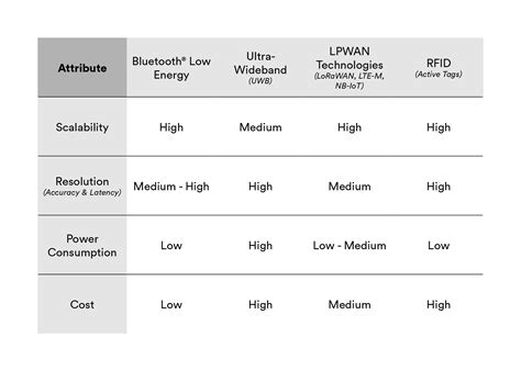 Wireless Connectivity Options For Iot Applications Bluetooth® Technology Website