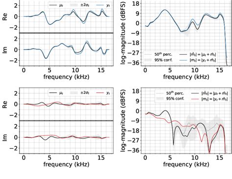 figure 1 from hrtf interpolation using a spherical neural process meta