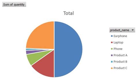Sql Python Dataanalysis Automation Excel Mysql Datavisualization