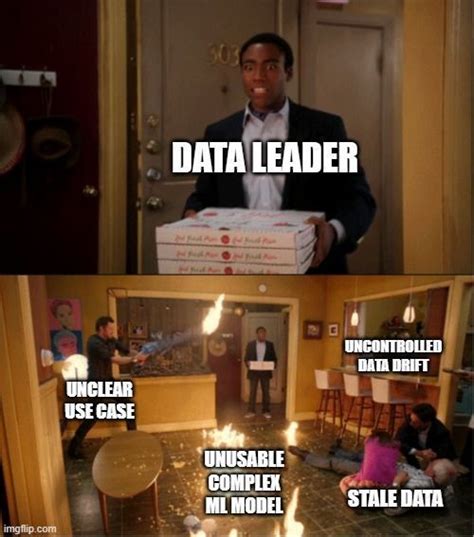 Matthew Blasa On Linkedin Machinelearning Datastrategy Artificialintelligence Ai