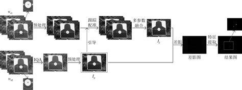 Detection Algorithm Of Chest Bitmap Based On Spatio Temporal Context Information