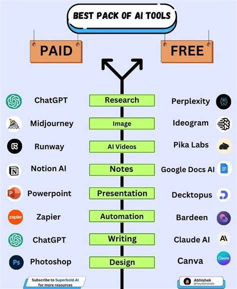 This Is Mind Blowing Insane Ai Tools For Creatives 🔥🔥🔥🔥🔥🔥💥💥💥☄️⚡️⚡️