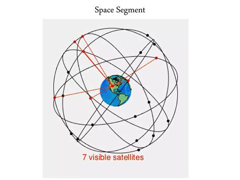 Unit 3 Introduction To Cognitive Radios Pptx