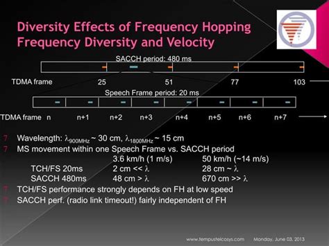 Frequency Hopping Network Pptx Digital Audio Computer Software And Applications