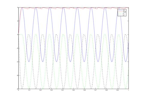 6 Simulation Results Of The Rectifier Model Download Scientific Diagram