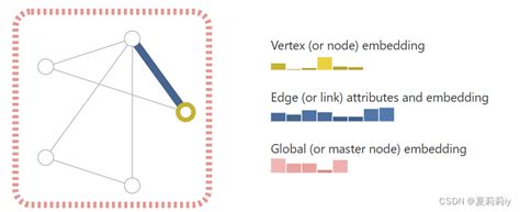 论文精读 A Gentle Introduction to Graph Neural Networks a gentle introduction to graph neural