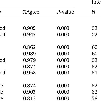 Reproducibility Of Tests Download Table