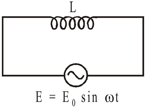 AC Circuit Containing An Inductor Only AC Circuit Containing An
