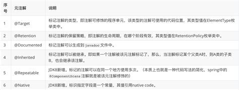 Java核心基础——注解 Infoq 写作平台
