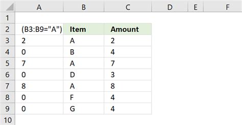 SUMPRODUCT And IF Function