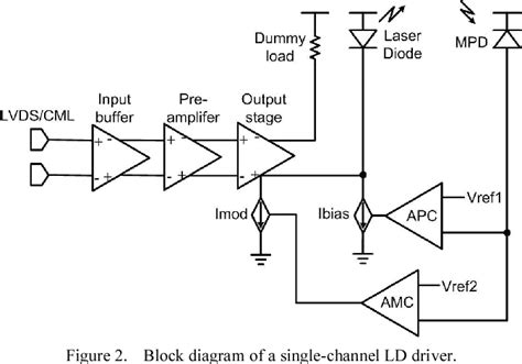 Figure 1 From A 1gb S Optical Transceiver Array Chipset For Automotive Wired Interconnects