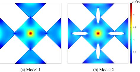 figure 9 from level set based topology optimization of thin plate