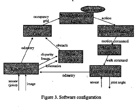 Figure 2 From Obstacle Avoidance And Path Planning For Humanoid Robots Using Stereo Vision