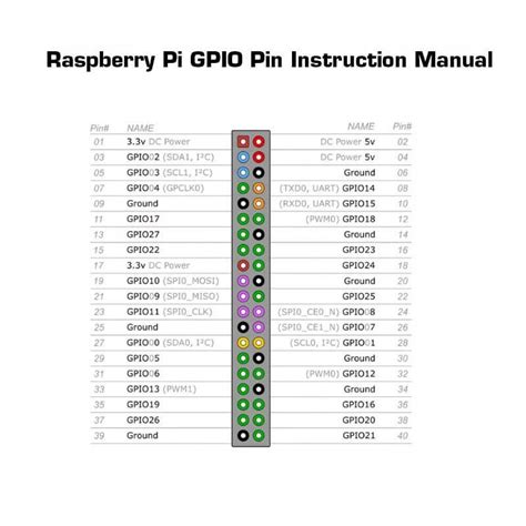 Raspberry Pi 4b Double Row Straight Gpio Connector Pin