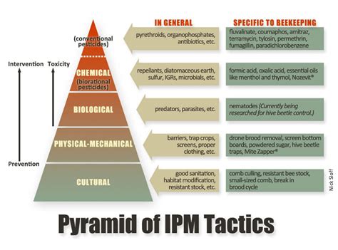Ipm López Uribe Lab