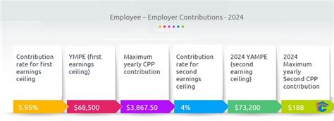 Online Payroll Admin Courses In Brampton Toronto Mississauga
