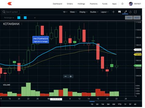 Zerodha Chart Layout