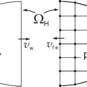 The Terminology Used In An Indirect Hybrid Coupling Download Scientific Diagram