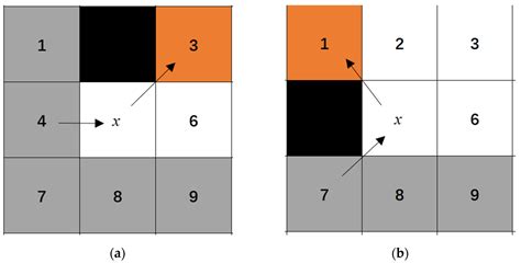 Research On Mobile Robot Path Planning Based On An Improved