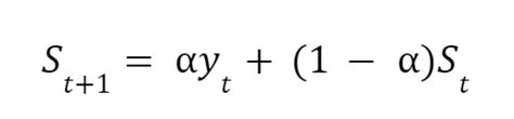 Time Series Analysis Simple Exponential Smoothing In Python