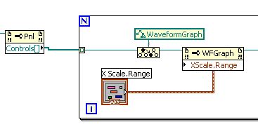 Programmatically Changing The X Scale Range Of Xy Graph NI Community