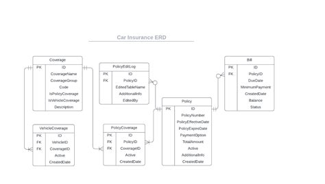 Solved Create A Data Dictionary For The Picture Above The